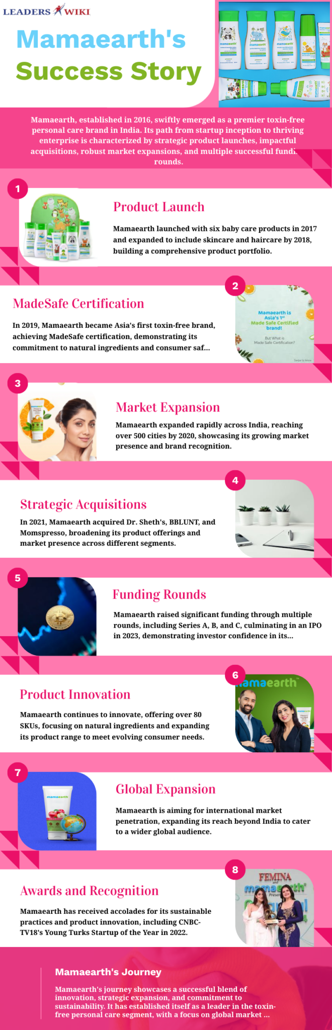 Mamaearth - Redefining Natural Skincare in India - Leaders Wiki